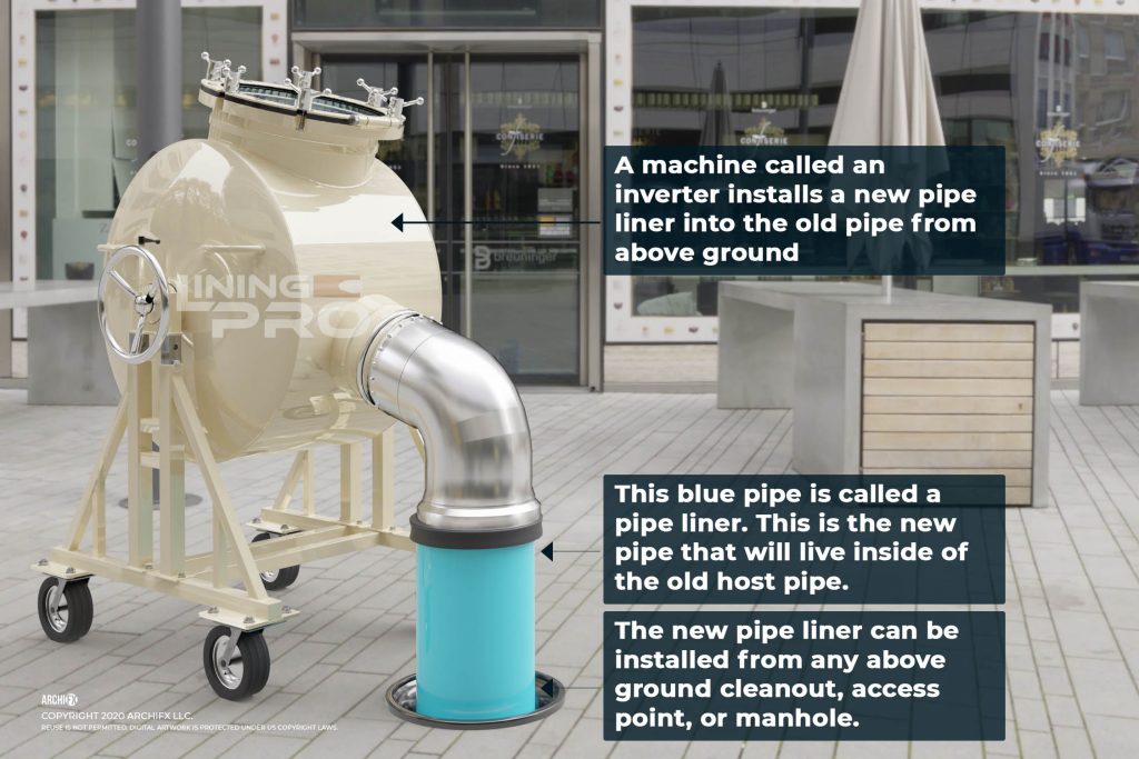 Trenchless Sewer Repair Contractors | Fix Your Broken Sewer | Lining Pro